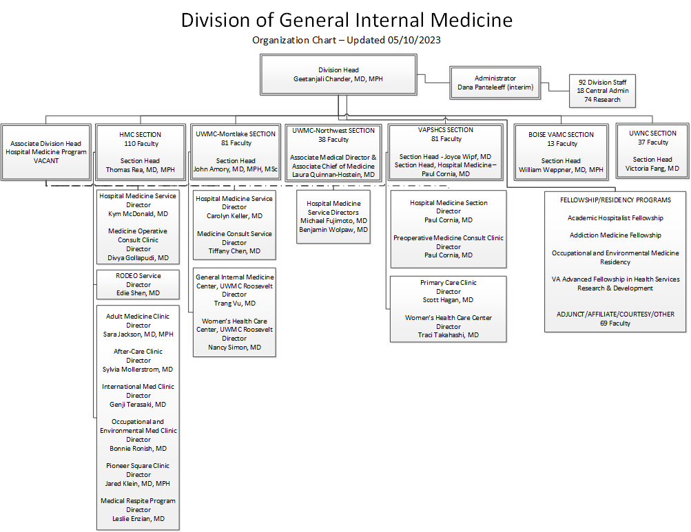 About Us | General Internal Medicine